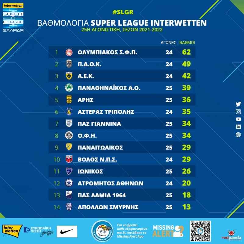 MVP MAGAZINE - ΑΘΛΗΤΙΚΟ ΠΕΡΙΟΔΙΚΟ - Ο "εφτάψυχος" ΠΑΣ έριξε τον ΟΦΗ ...